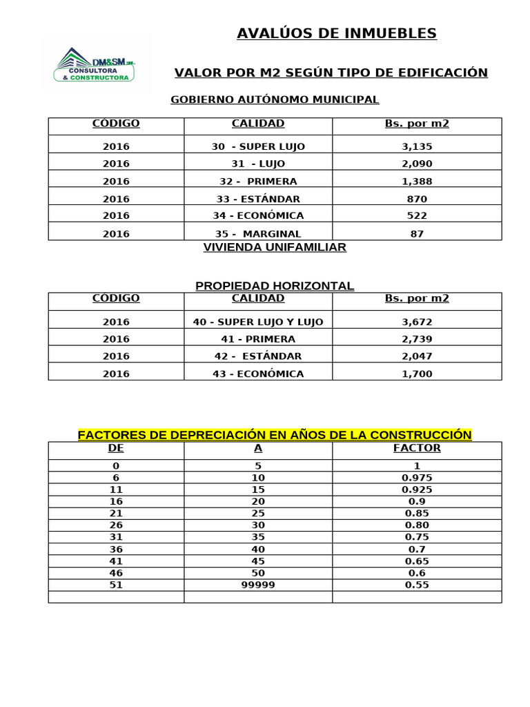Tablas Catastrales-Segun Edificacion | PDF