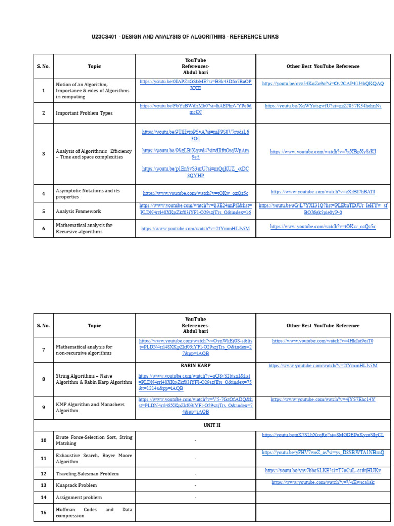 Daa Youtube Links | PDF | Algorithms | Discrete Mathematics