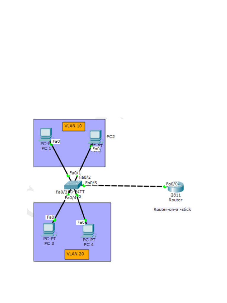 Configuring VLANs with Router on a Stick | PDF | Internet Architecture ...