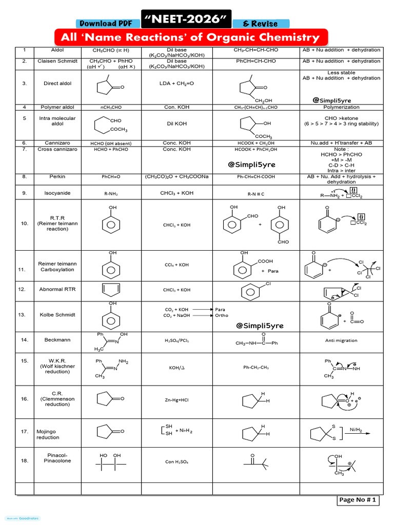 All Reactions of Chemistry | PDF | Aldehyde | Carboxylic Acid