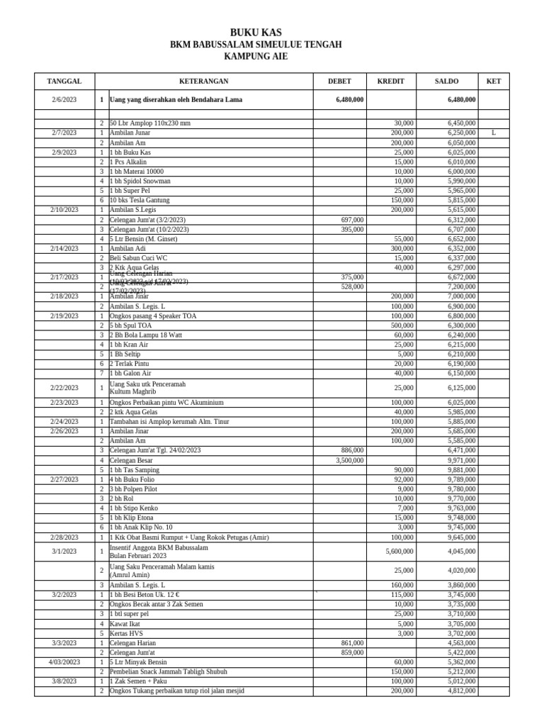 Buku Kas BKM Babussalam 2023 | PDF