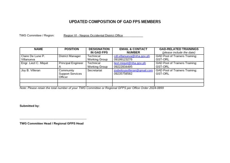 Updated GAD FPS Membership List | PDF