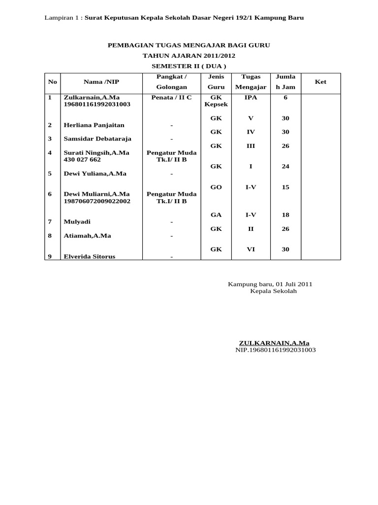 Lampiran SK Pembagian Tugas | PDF