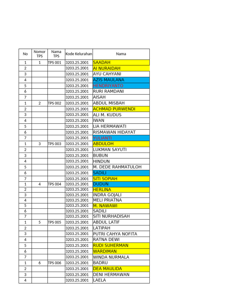 Template Kpps Pemilu 2024-Siakba | PDF