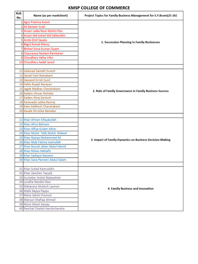 Project Topics for Family Business Management | PDF