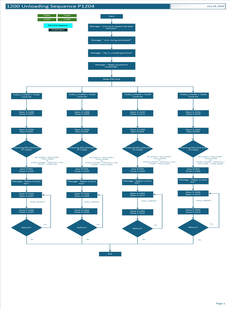 Unloading Sequence 1200 | PDF