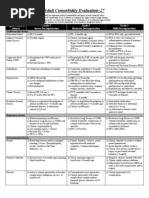 Karnofsky/Lansky Performance Status | PDF