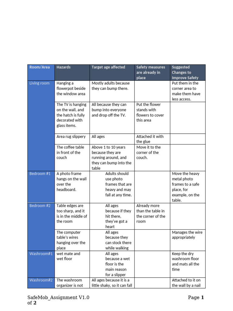 Assignment Chart - Take Home Assignment 2 | PDF