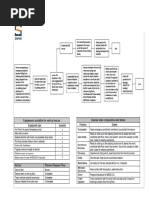 Kelvin TOP-SET Investigation Guide | PDF