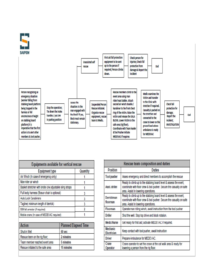 Vertical Emergency Rescue Plan | PDF