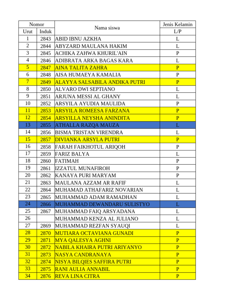 Daftar Kelas 2b 2025 | PDF