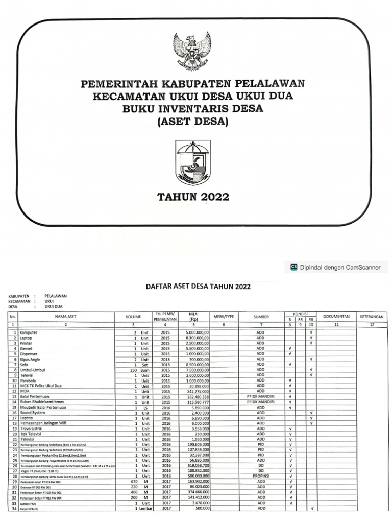 Buku Inventaris Desa | PDF