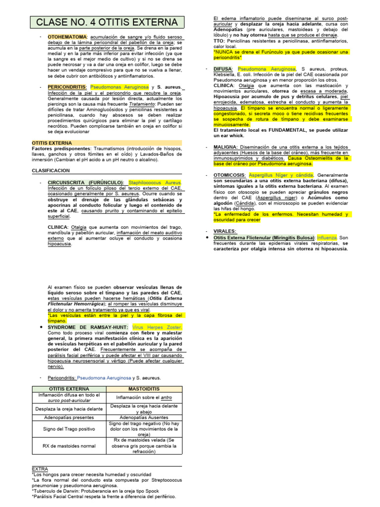 Otitis Externa | PDF | Enfermedades y trastornos humanos | Especialidades Medicas