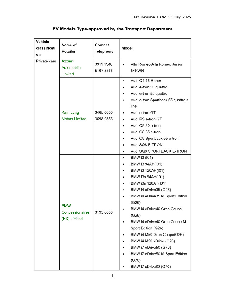 EV Models Approved by Transport Dept. | PDF | Mercedes Benz | Vehicles