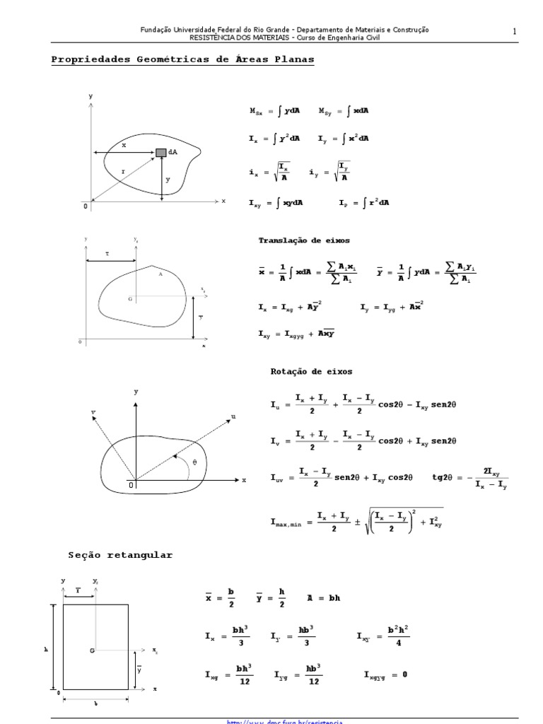 Formulas Resmat | PDF