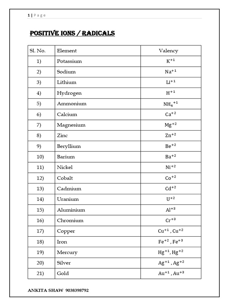 Hydroxide Valency and Compounds Chart | PDF | Silver | Hydroxide