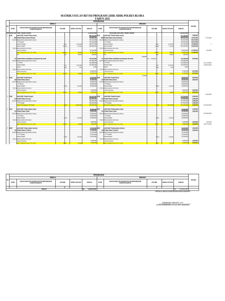 Matrik Usulan Revisi Reskrim 2025 | PDF