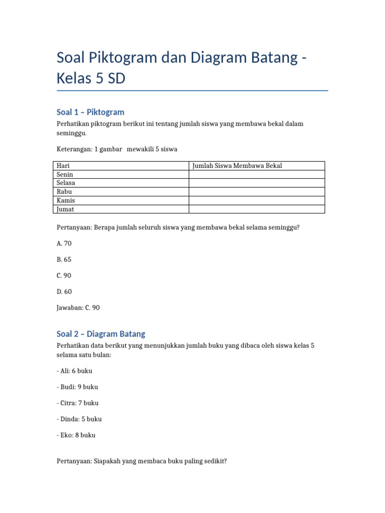 Soal Piktogram dan Diagram Batang Kelas 5 | PDF