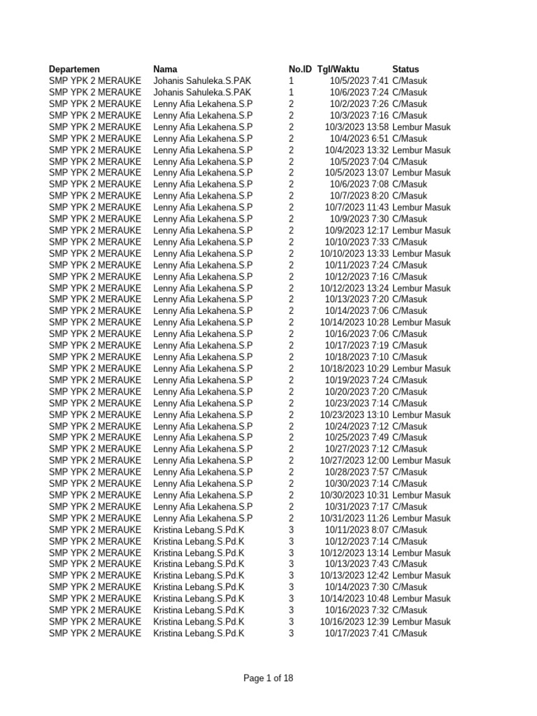 ABSEN Okt 2023 | PDF