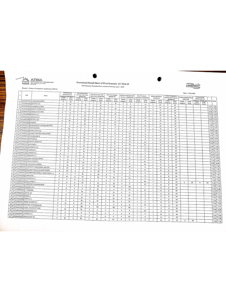 1st Semester MCA Result Sheet | PDF
