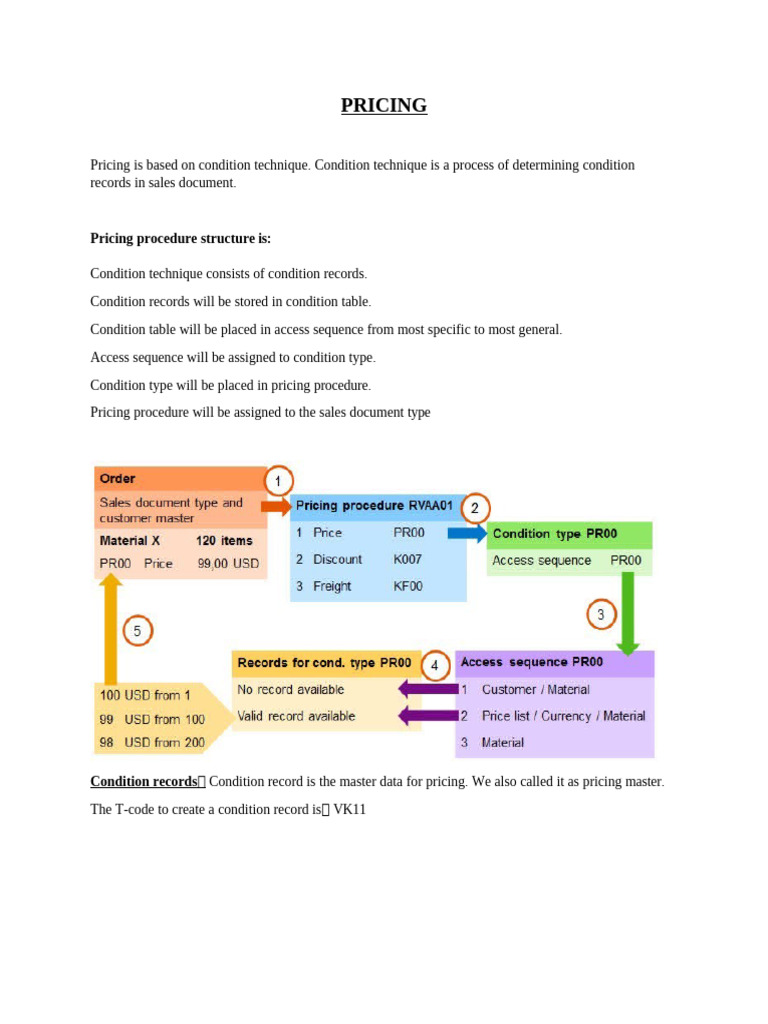 Pricing Procedure in S4 HANA | PDF | Pricing | Discounts And Allowances