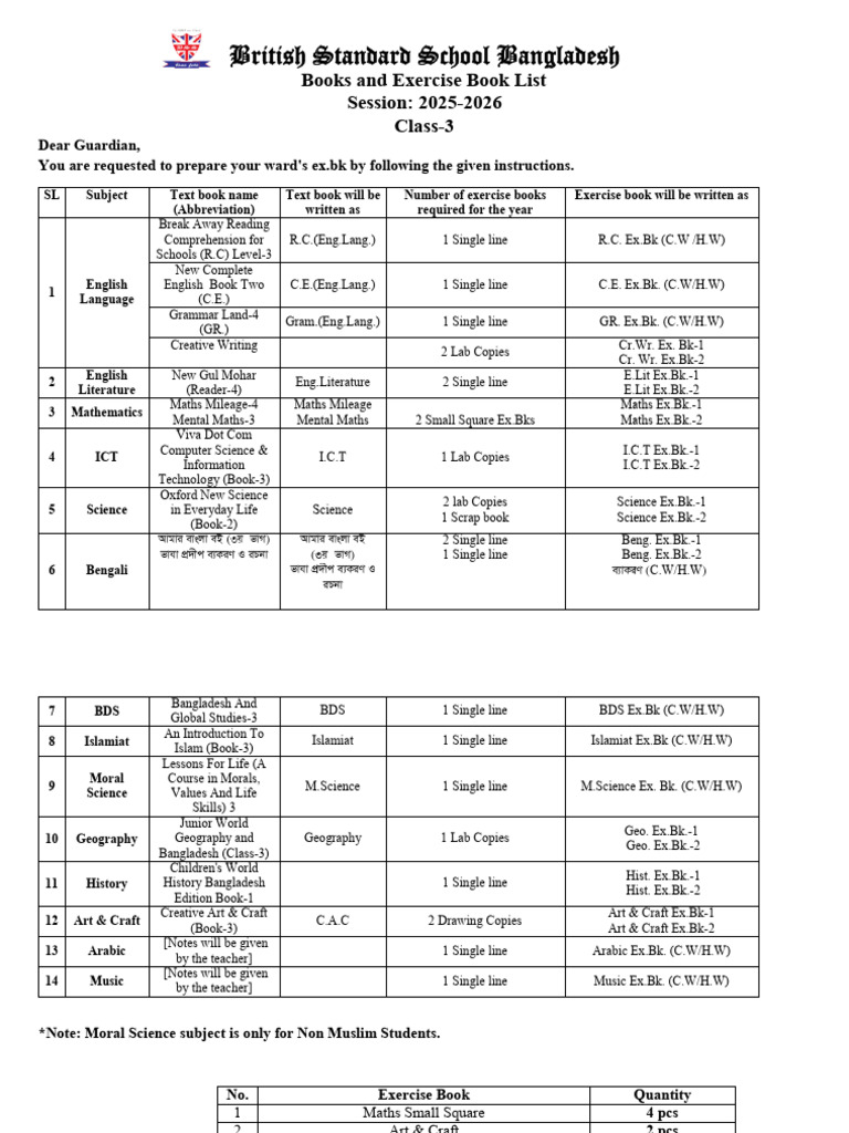 Class 3 Book List for 2025-2026 | PDF