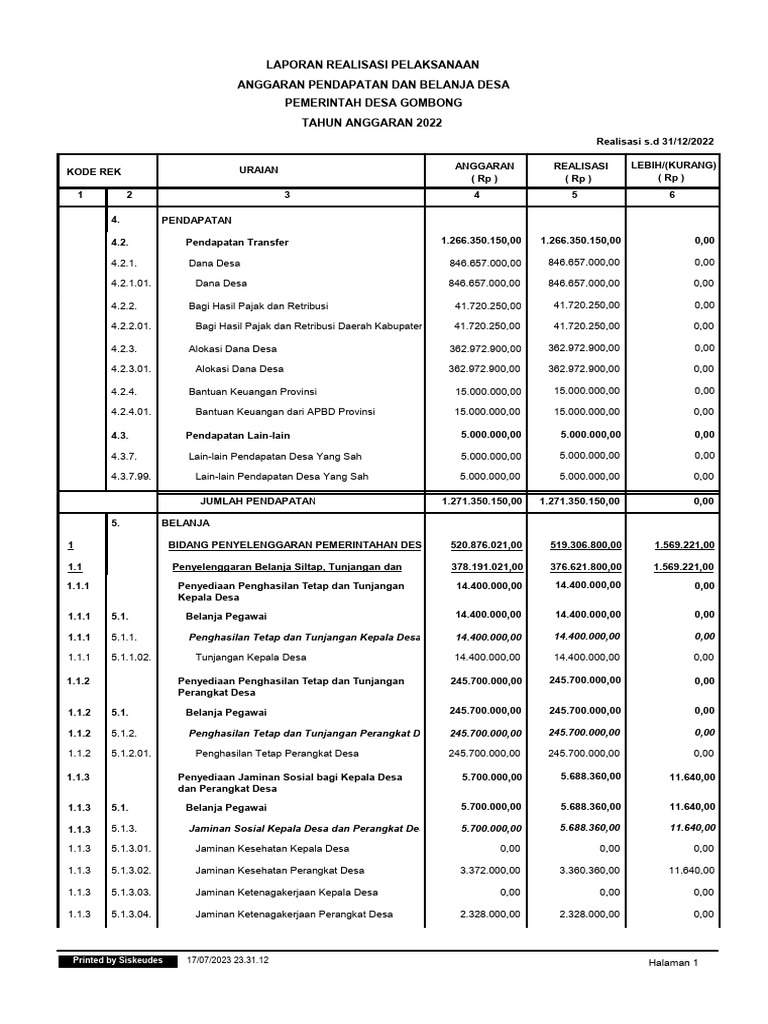 Realisasi Gombong 2022 | PDF