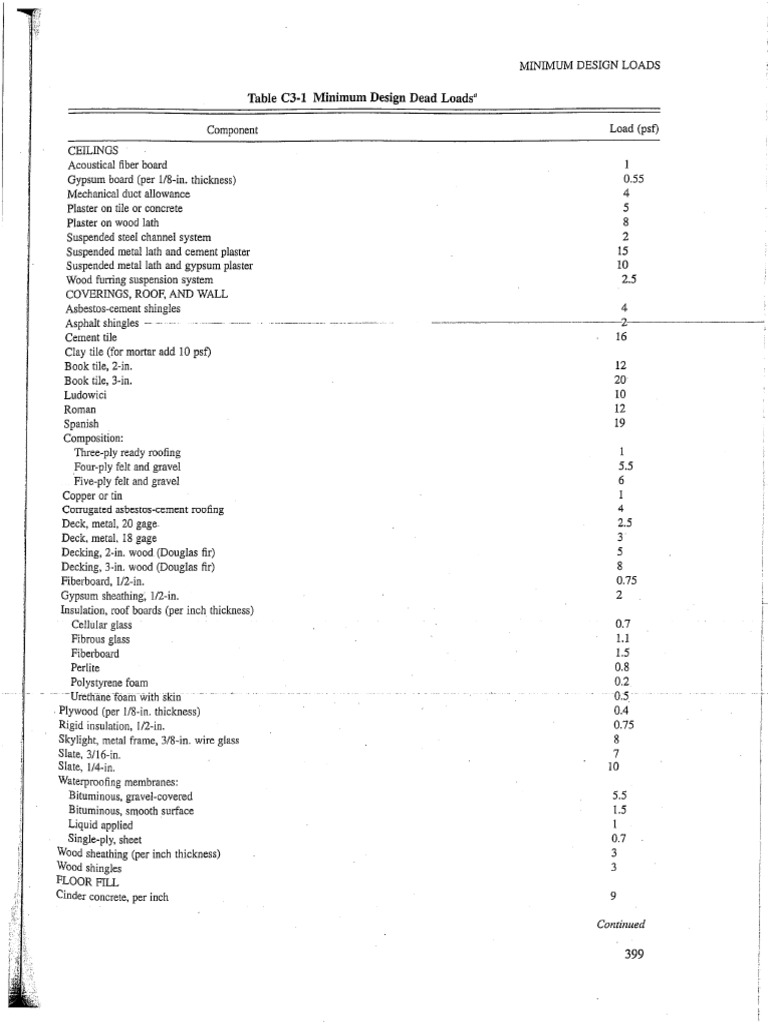 ASCE 7 Dead Loads1 | PDF