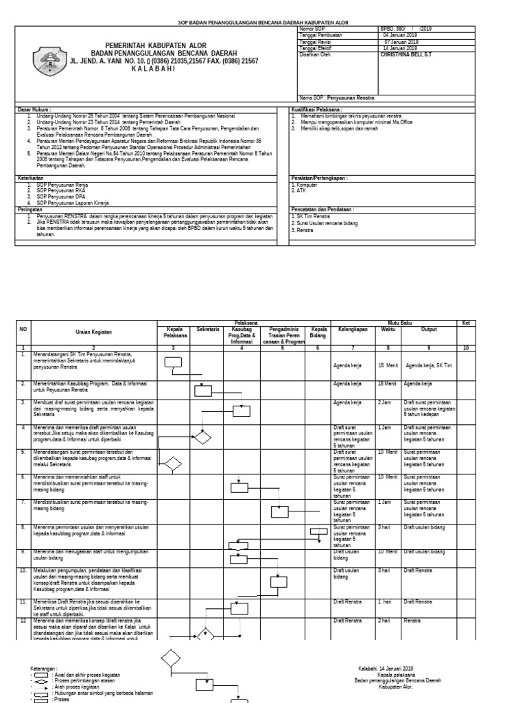 SOP Penyusunan Renstra BPBD Alor | PDF