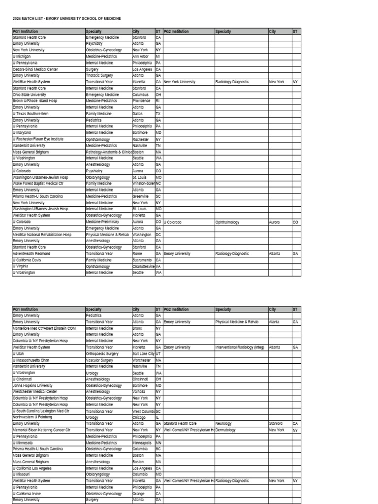 2024 Emory University Match List | PDF | Health Care | Clinical Medicine