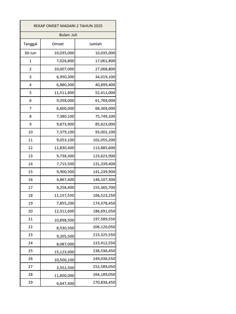 Contoh Laporan Rekap Omset | PDF