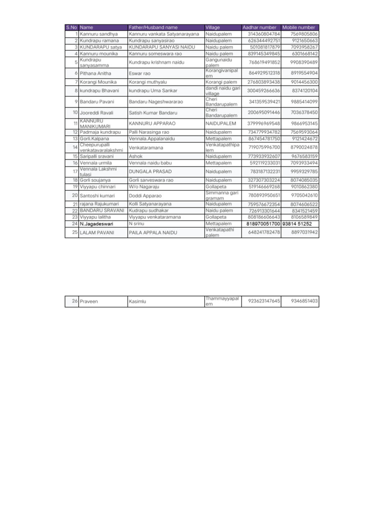NTPC StichingApplication NDP | PDF