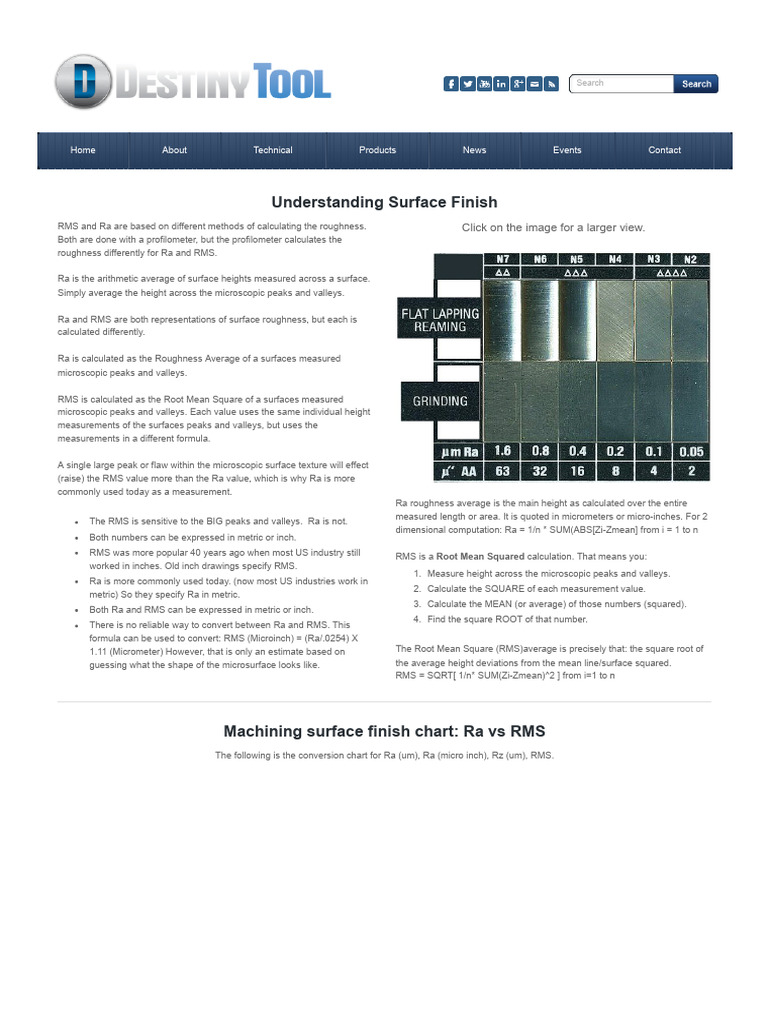 Ra vs RMS Surface Finish Comparison | PDF | Surface Roughness | Root ...