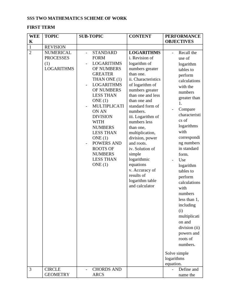 SSS 2 Mathematics First Term Plan | PDF | Quadratic Equation | Trigonometry