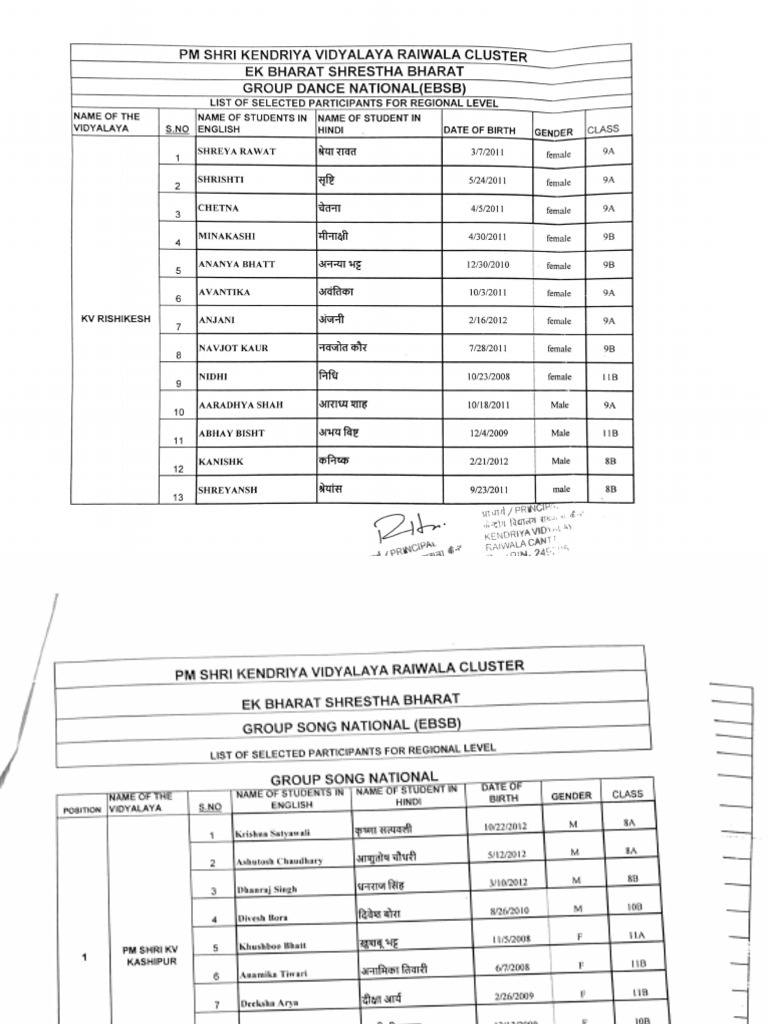 Result of Ebsb Selected For Regional Level Level | PDF