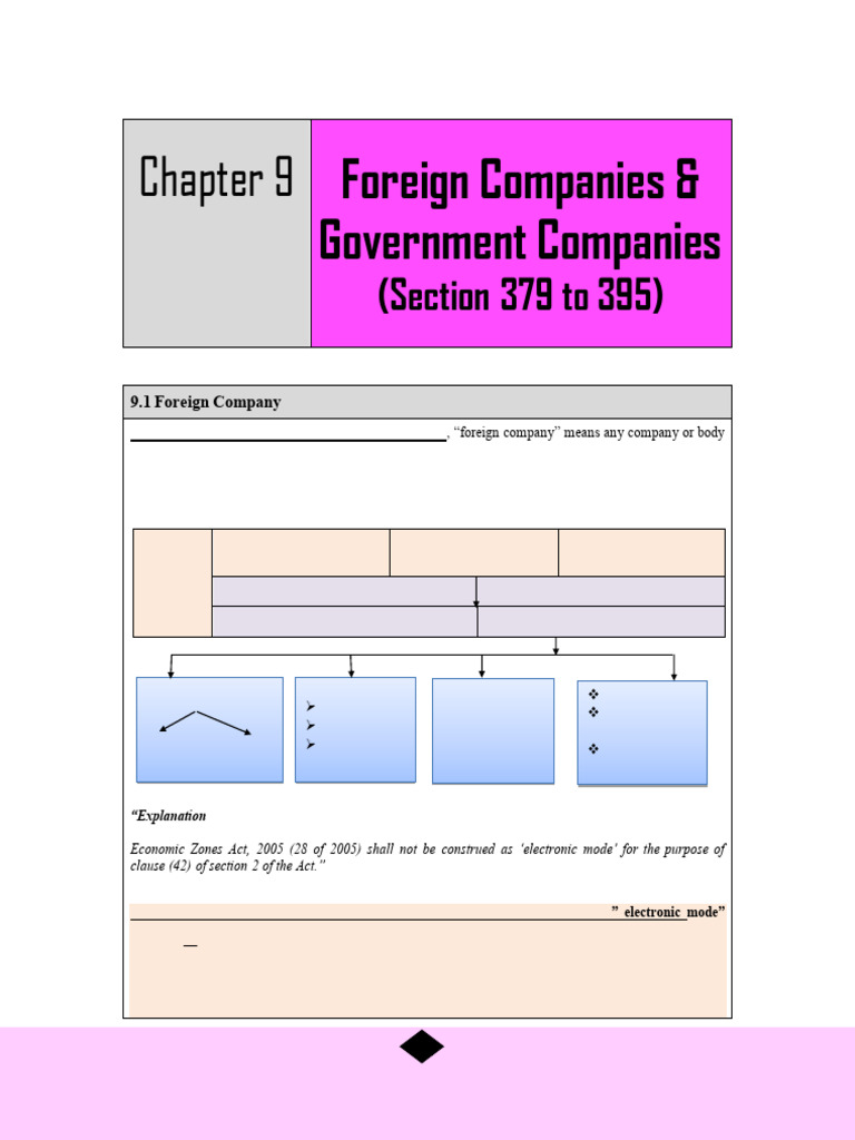 Foreign Companies Under Companies Act | PDF | Securities (Finance ...