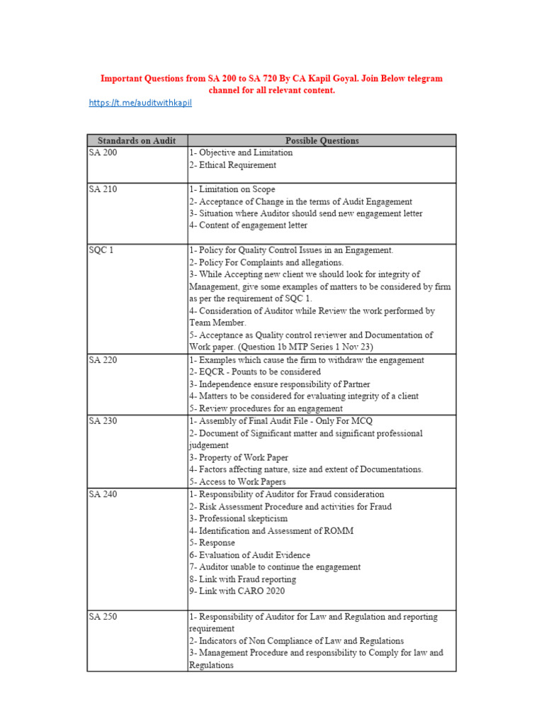Important Questions From SA 200 To SA 720 | PDF | Audit | Auditor's Report