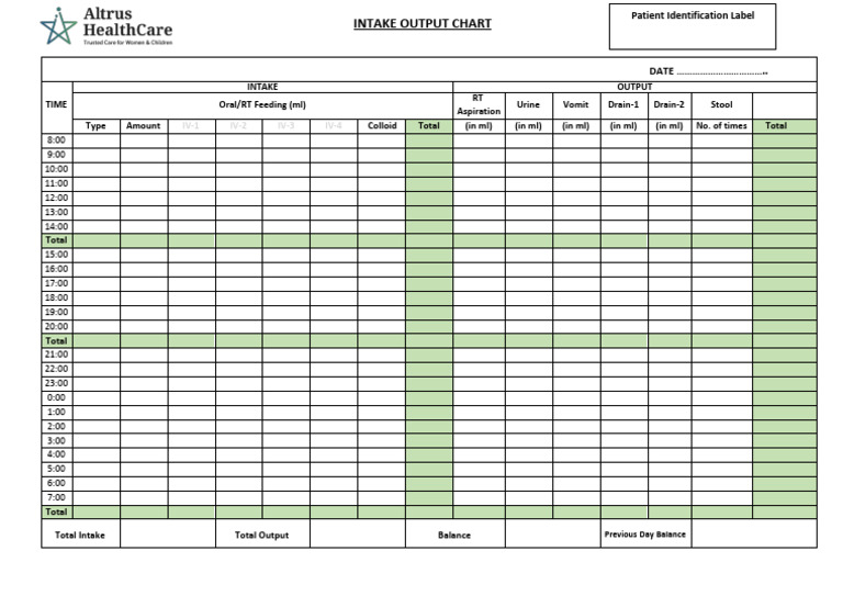 IO Chart | PDF