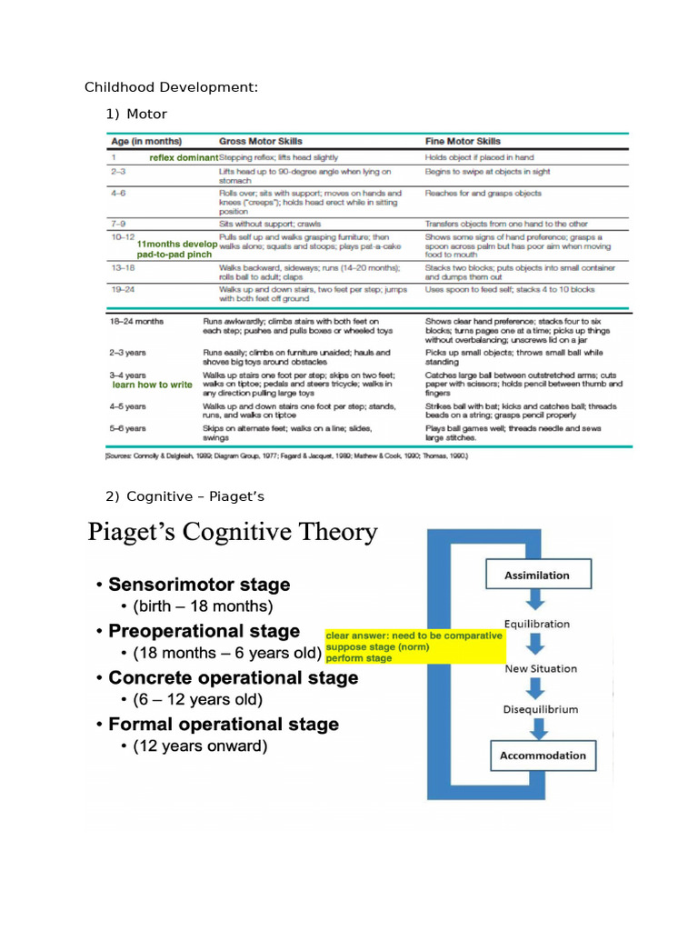 HO Lec6 Childhood Development | PDF | Child Development | Attachment Theory