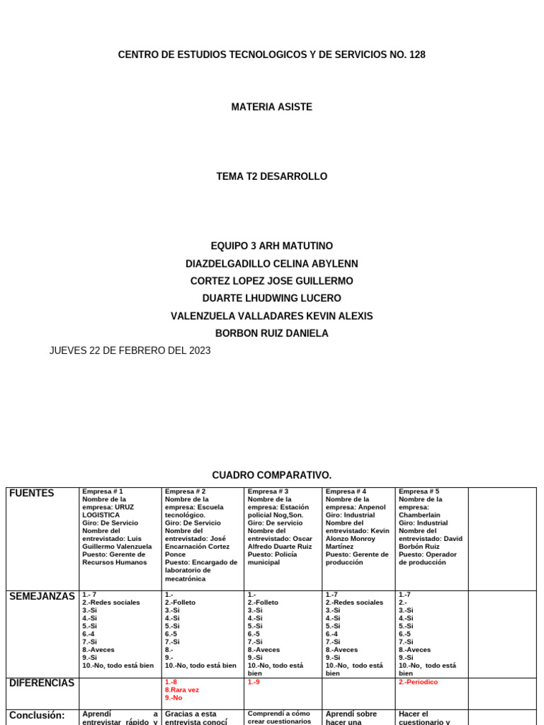 T2 Desarrollo Cuadro Comparativo Equipo 3 | PDF