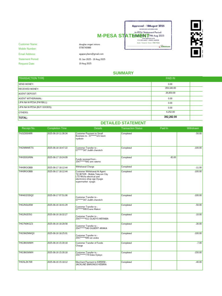 M-PESA Statement Summary 2025 | PDF | Companies | Service Industries