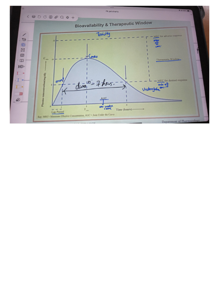 PK PD Charts - 241026 - 130600 | PDF