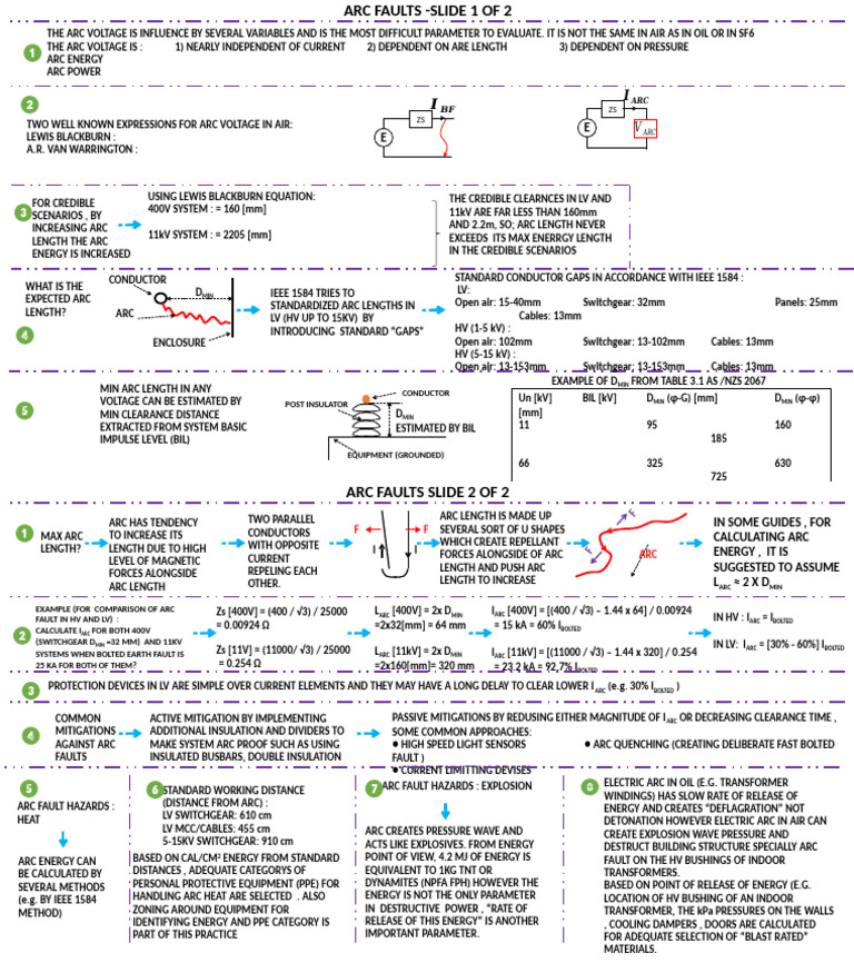 Understanding Arc Faults and Their Hazards | PDF | Explosion ...