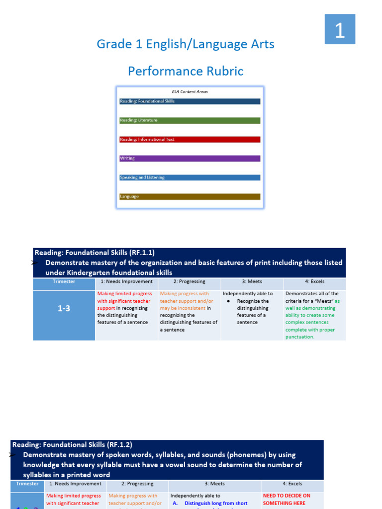 Grade 1 Performance Rubric ELA 2017-18 | PDF | Phonics | Syllable