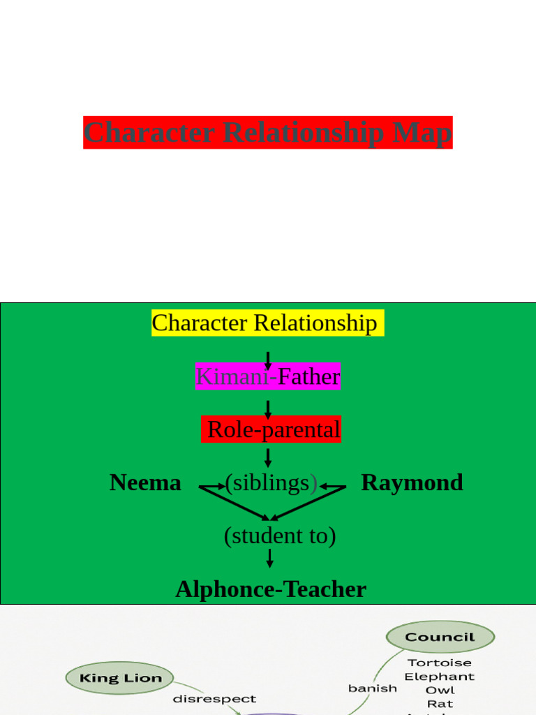 Character Relationship Tree Diagram | PDF