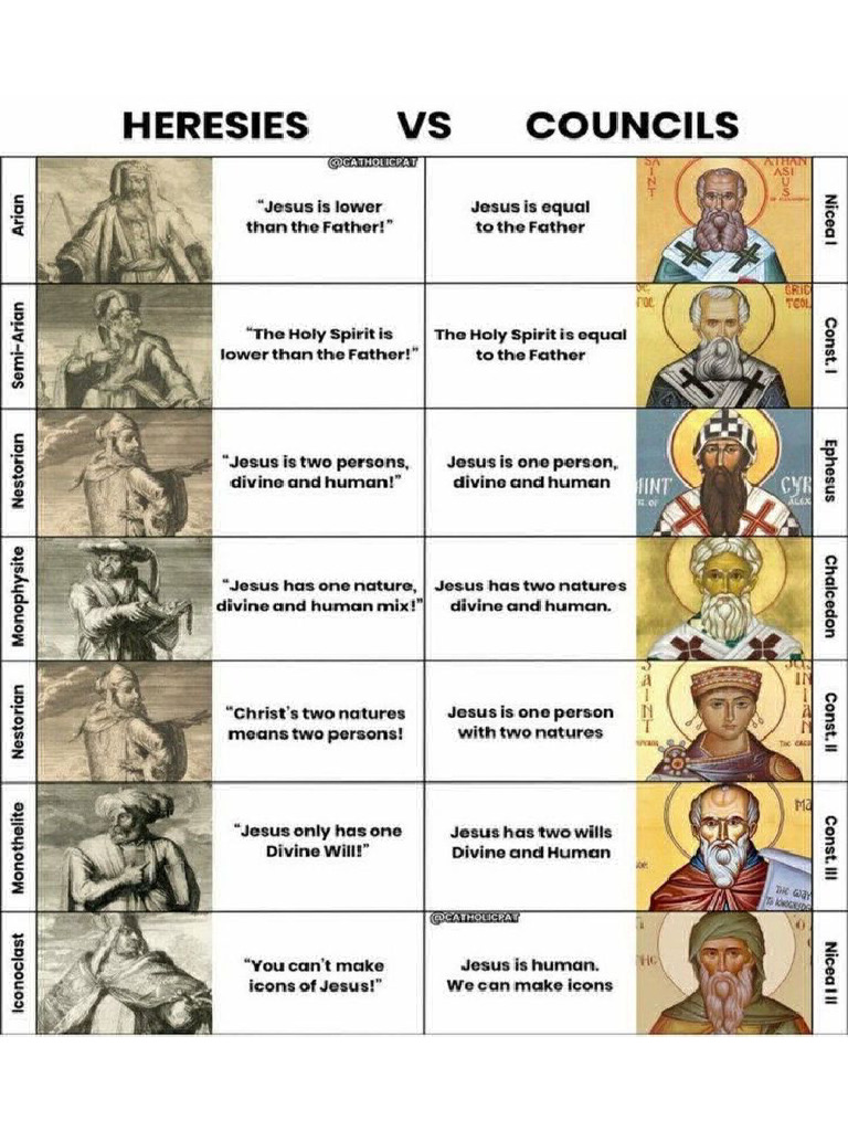 7 Ecumenical Councils Breakdown | PDF