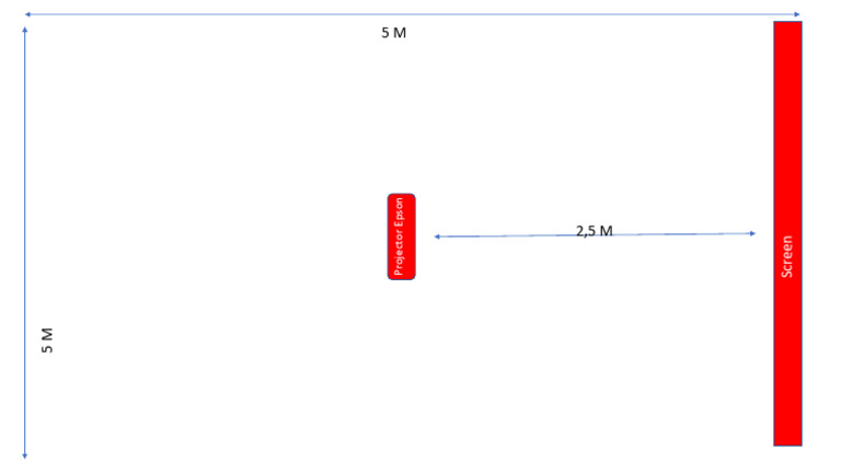 Layout Training Room | PDF