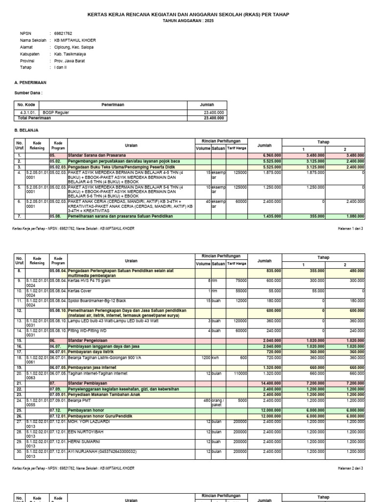 Rapbs Tahap Output | PDF