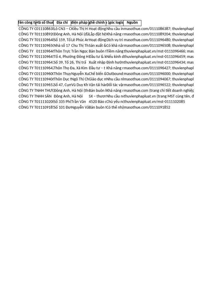 KCN Dong Anh Batch1 | PDF