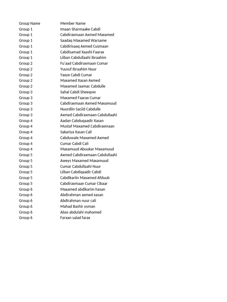 Group Membership List by Name | PDF